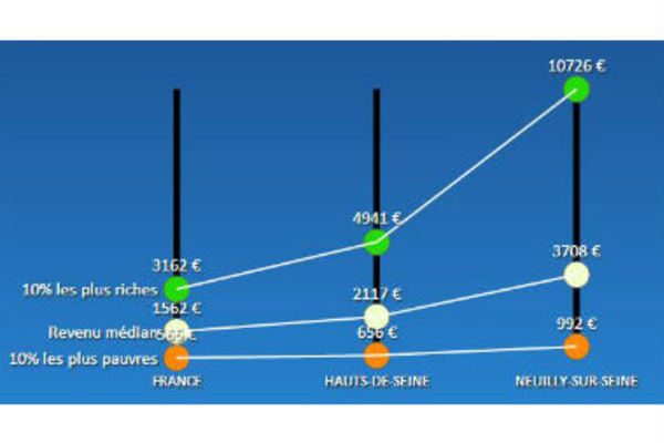 Inégalités Territoriales Niveaux De Vie Où En Est Votre Commune